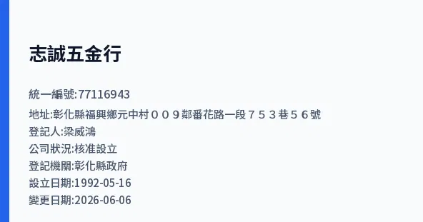 志誠五金行的照片-統編 77116943(彰化縣) 公司登記資料與營業項目詳細圖表
