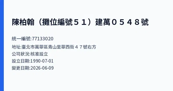 陳柏翰(攤位編號51)建萬0548號的照片-統編 77133020(臺北市) 公司登記資料與營業項目詳細圖表