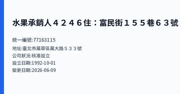 水果承銷人4246住:富民街155巷63號的照片-統編 77163115(臺北市) 公司登記資料與營業項目詳細圖表