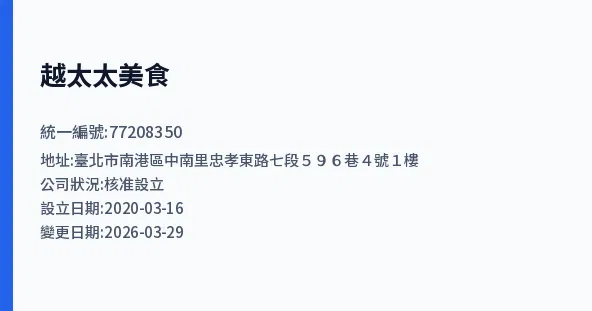 越太太美食的照片-統編 77208350(臺北市) 公司登記資料與營業項目詳細圖表