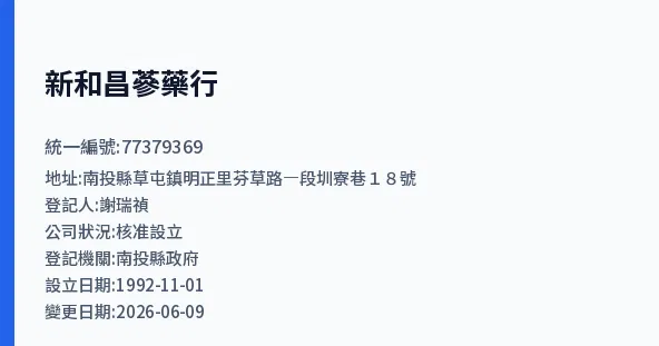 新和昌蔘藥行的照片-統編 77379369(南投縣) 公司登記資料與營業項目詳細圖表