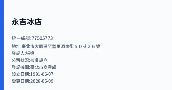 永吉冰店的照片-統編 77505773(臺北市) 公司登記資料與營業項目詳細圖表