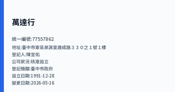 萬達行的照片-統編 77557862(臺中市) 公司登記資料與營業項目詳細圖表