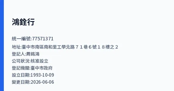 鴻銓行的照片-統編 77571371(臺中市) 公司登記資料與營業項目詳細圖表