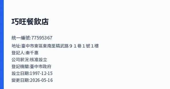 巧旺餐飲店的照片-統編 77595367(臺中市) 公司登記資料與營業項目詳細圖表