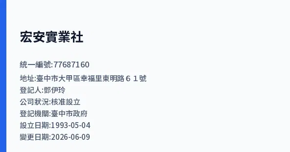 宏安實業社的照片-統編 77687160(臺中市) 公司登記資料與營業項目詳細圖表