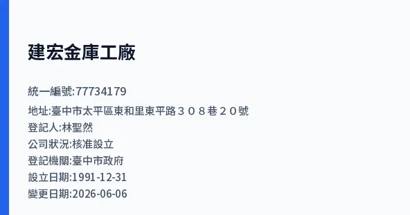 建宏金庫工廠的照片-統編 77734179(臺中市) 公司登記資料與營業項目詳細圖表