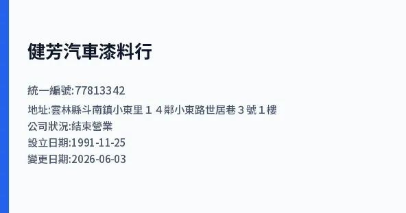 健芳汽車漆料行的照片-統編 77813342(雲林縣) 公司登記資料與營業項目詳細圖表