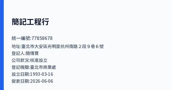 簡記工程行的照片-統編 77858678(臺北市) 公司登記資料與營業項目詳細圖表