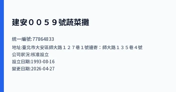 建安0059號蔬菜攤的照片-統編 77864833(臺北市) 公司登記資料與營業項目詳細圖表