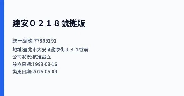 建安0218號攤販的照片-統編 77865191(臺北市) 公司登記資料與營業項目詳細圖表