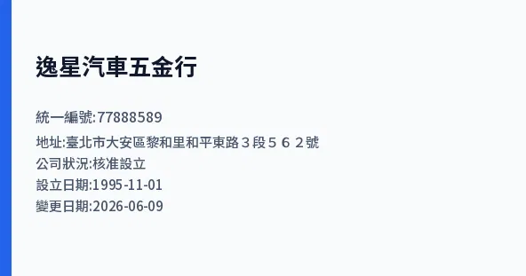 逸星汽車五金行的照片-統編 77888589(臺北市) 公司登記資料與營業項目詳細圖表