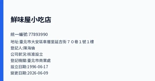 鮮味屋小吃店的照片-統編 77893990(臺北市) 公司登記資料與營業項目詳細圖表