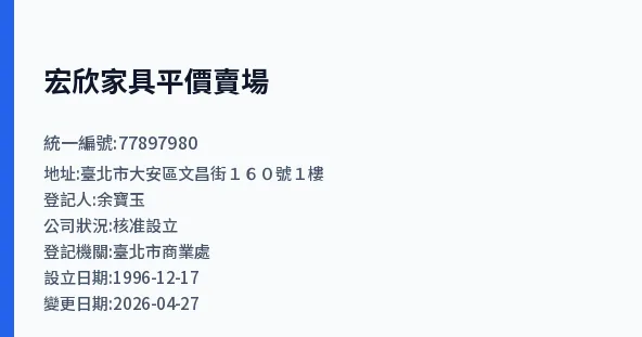 宏欣家具平價賣場的照片-統編 77897980(臺北市) 公司登記資料與營業項目詳細圖表