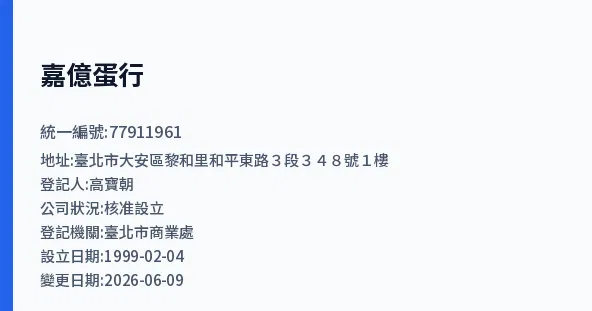 嘉億蛋行的照片-統編 77911961(臺北市) 公司登記資料與營業項目詳細圖表