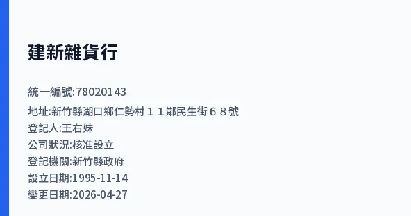 建新雜貨行的照片-統編 78020143(新竹縣) 公司登記資料與營業項目詳細圖表