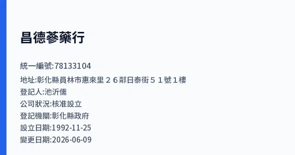 昌德蔘藥行的照片-統編 78133104(彰化縣) 公司登記資料與營業項目詳細圖表