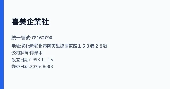 喜美企業社的照片-統編 78160798(彰化縣) 公司登記資料與營業項目詳細圖表