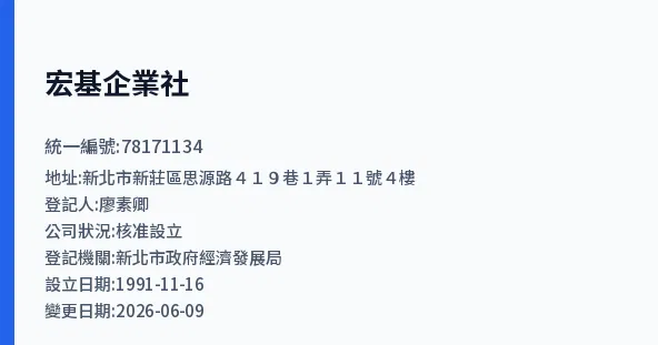 宏基企業社的照片-統編 78171134(新北市) 公司登記資料與營業項目詳細圖表