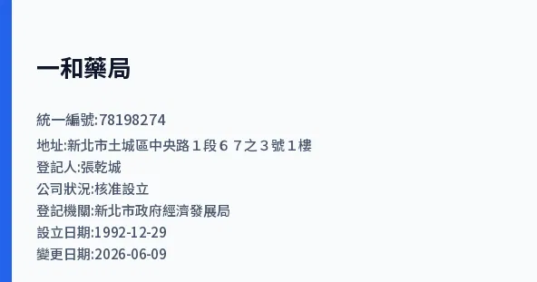 一和藥局的照片-統編 78198274(新北市) 公司登記資料與營業項目詳細圖表