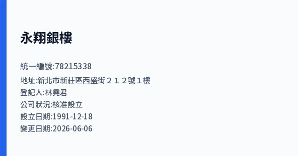 永翔銀樓的照片-統編 78215338(新北市) 公司登記資料與營業項目詳細圖表