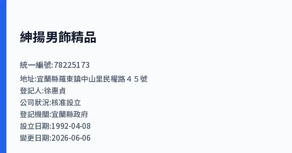 紳揚男飾精品的照片-統編 78225173(宜蘭縣) 公司登記資料與營業項目詳細圖表