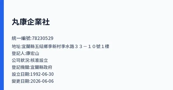丸康企業社的照片-統編 78230529(宜蘭縣) 公司登記資料與營業項目詳細圖表