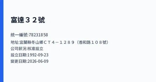 富達32號的照片-統編 78231858(宜蘭縣) 公司登記資料與營業項目詳細圖表