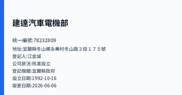 建達汽車電機部的照片-統編 78232809(宜蘭縣) 公司登記資料與營業項目詳細圖表