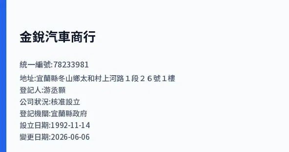 金銳汽車商行的照片-統編 78233981(宜蘭縣) 公司登記資料與營業項目詳細圖表