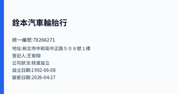 銓本汽車輪胎行的照片-統編 78266271(新北市) 公司登記資料與營業項目詳細圖表