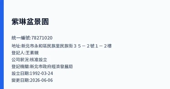 紫琳盆景園的照片-統編 78271020(新北市) 公司登記資料與營業項目詳細圖表