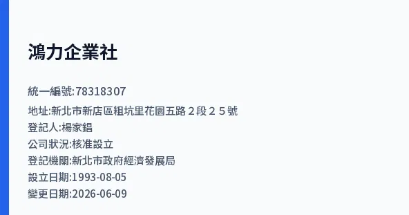 鴻力企業社的照片-統編 78318307(新北市) 公司登記資料與營業項目詳細圖表