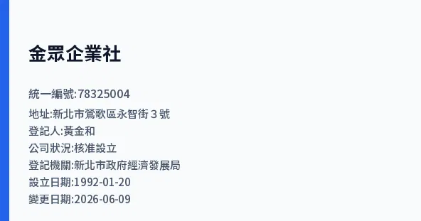 金眾企業社的照片-統編 78325004(新北市) 公司登記資料與營業項目詳細圖表