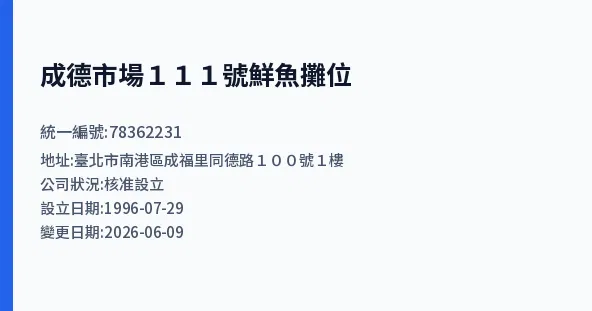 成德市場111號鮮魚攤位的照片-統編 78362231(臺北市) 公司登記資料與營業項目詳細圖表