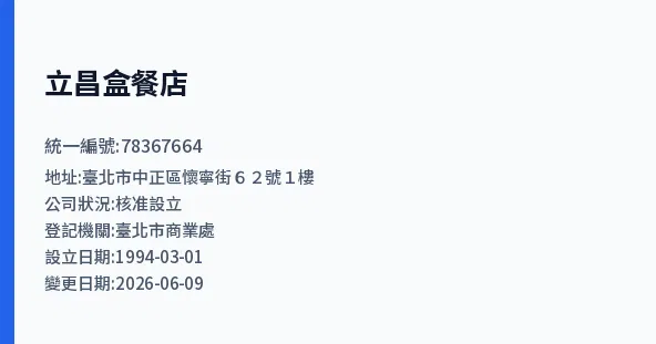 立昌盒餐店的照片-統編 78367664(臺北市) 公司登記資料與營業項目詳細圖表