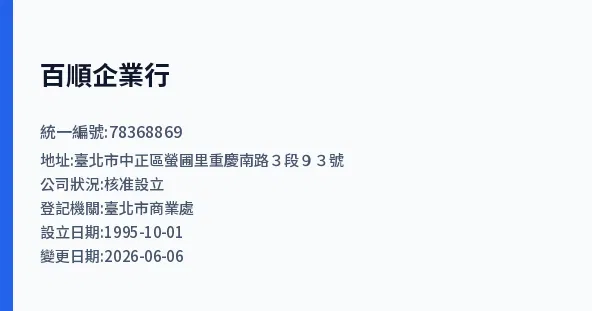 百順企業行的照片-統編 78368869(臺北市) 公司登記資料與營業項目詳細圖表