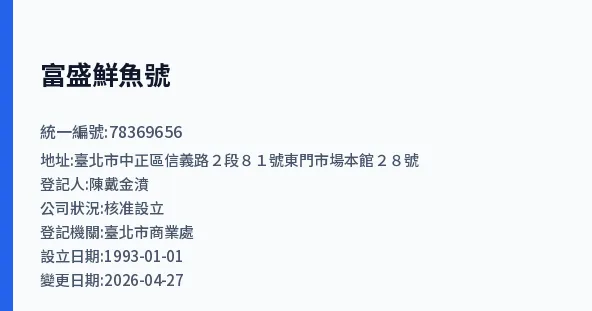 富盛鮮魚號的照片-統編 78369656(臺北市) 公司登記資料與營業項目詳細圖表