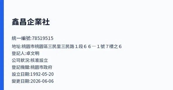 鑫昌企業社的照片-統編 78519515(桃園市) 公司登記資料與營業項目詳細圖表