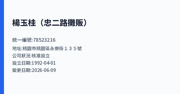 楊玉桂(忠二路攤販)的照片-統編 78523216(桃園市) 公司登記資料與營業項目詳細圖表
