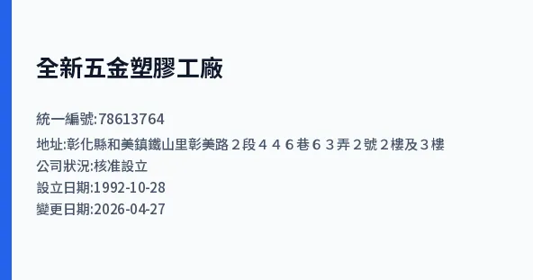 全新五金塑膠工廠的照片-統編 78613764(彰化縣) 公司登記資料與營業項目詳細圖表