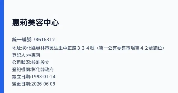 惠莉美容中心的照片-統編 78616312(彰化縣) 公司登記資料與營業項目詳細圖表
