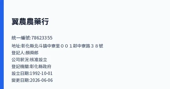 翼農農藥行的照片-統編 78623355(彰化縣) 公司登記資料與營業項目詳細圖表