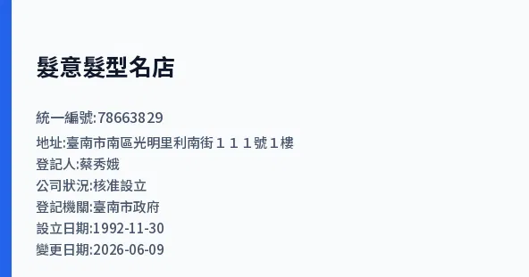 髮意髮型名店的照片-統編 78663829(臺南市) 公司登記資料與營業項目詳細圖表