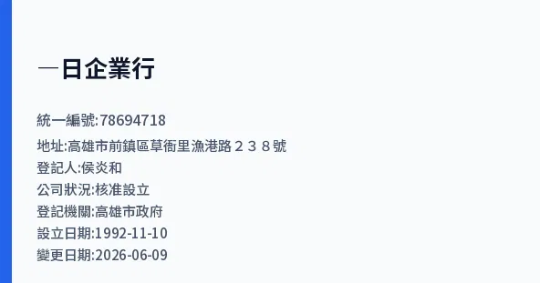―日企業行的照片-統編 78694718(高雄市) 公司登記資料與營業項目詳細圖表