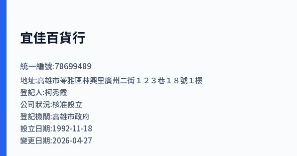 宜佳百貨行的照片-統編 78699489(高雄市) 公司登記資料與營業項目詳細圖表