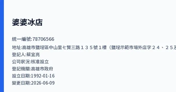 婆婆冰店的照片-統編 78706566(高雄市) 公司登記資料與營業項目詳細圖表