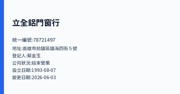 立全鋁門窗行的照片-統編 78721497(高雄市) 公司登記資料與營業項目詳細圖表