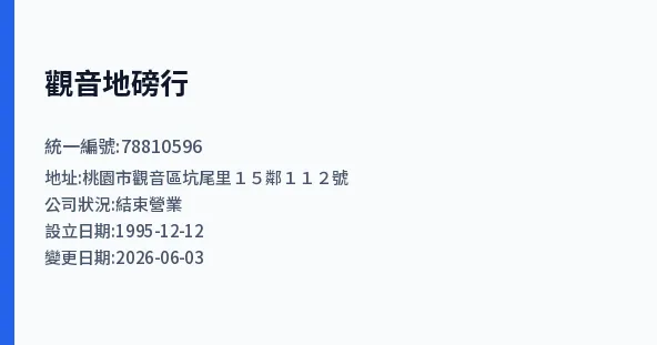 觀音地磅行的照片-統編 78810596(桃園市) 公司登記資料與營業項目詳細圖表
