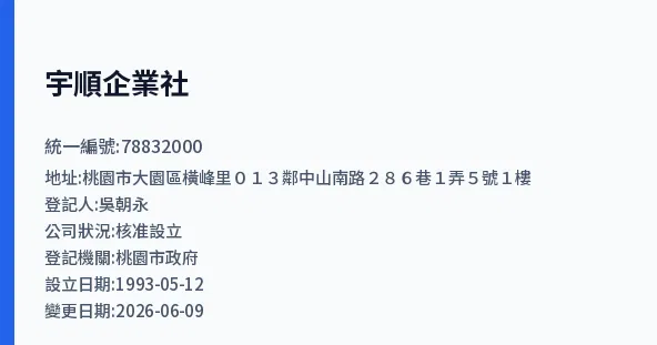 宇順企業社的照片-統編 78832000(桃園市) 公司登記資料與營業項目詳細圖表